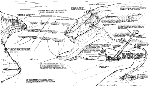 Coast Artillery: Submarine Mine Defenses - Coast Defense Study Group